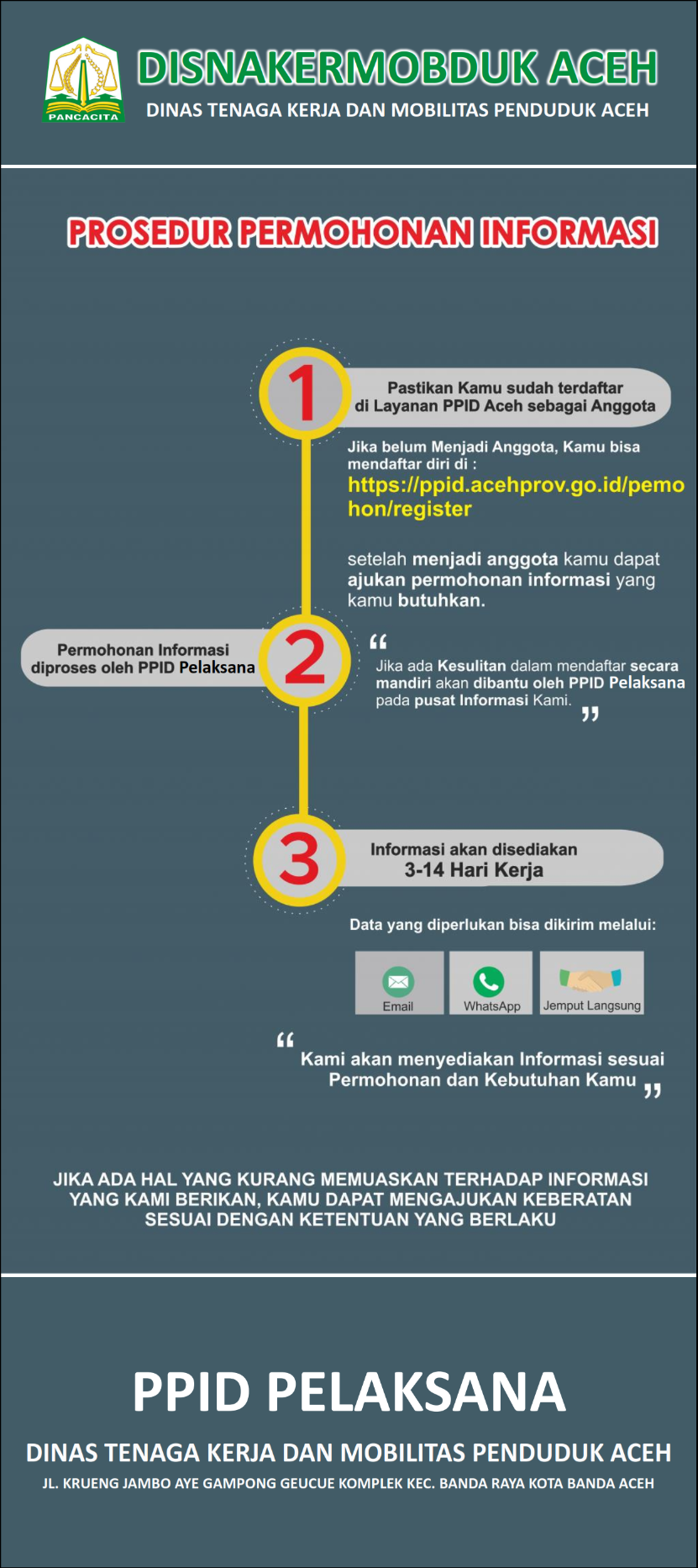 Adapun hak-hak bagi pemohon informasi